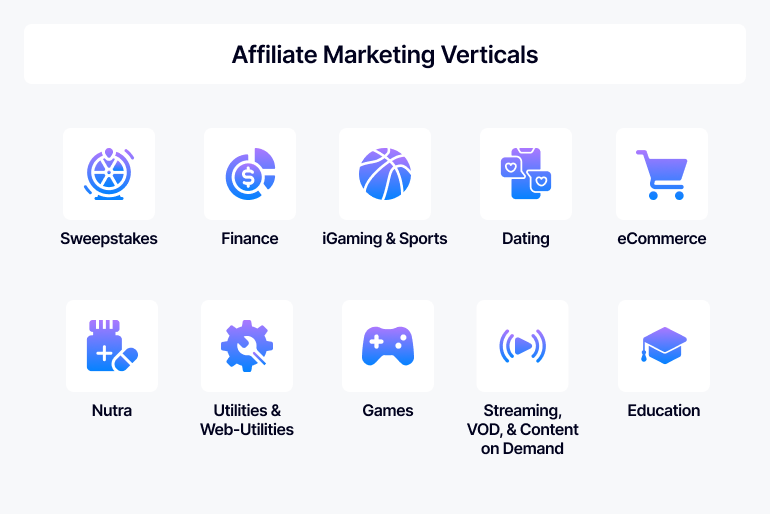 Affiliate Marketing Verticals: Guide for Beginners 2024 - Youtarget ...