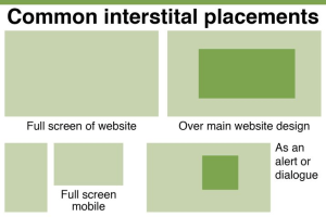 What Are Interstitial Pages? A UX Deep Dive for Affiliates - Youtarget ...