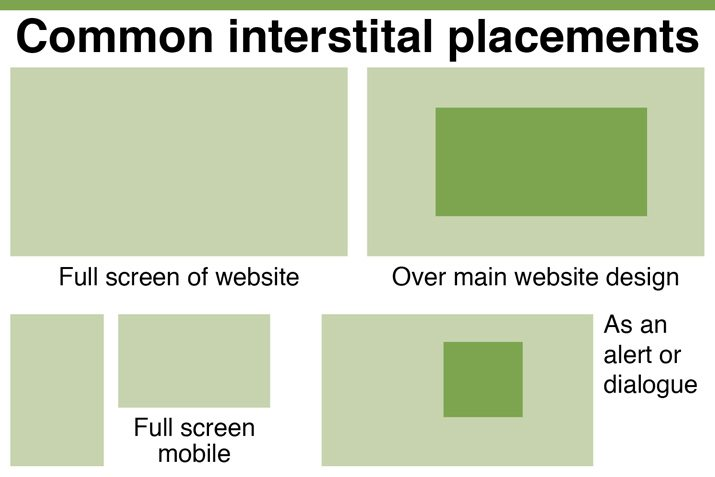 What Are Interstitial Pages? A UX Deep Dive for Affiliates - Youtarget ...